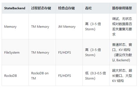 选型：flink、storm、spark对比 Blue是只蓝色的猫