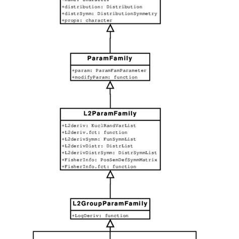 Inheritance Relations And Slots Of The Corresponding Sub Classes For Download Scientific
