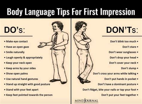 Hanumesh C On Linkedin Posture Eyecontact Gestures Handshake