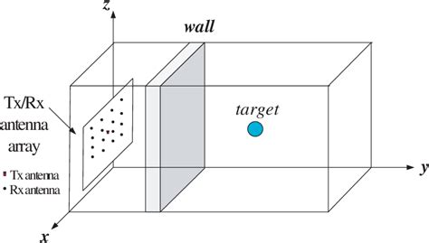 figure 1 from a robust approach for three dimensional real time target