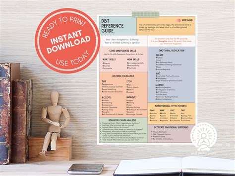 DBT Skills Cheat Sheet Dialectical Behavior Therapy Skills Etsy Canada