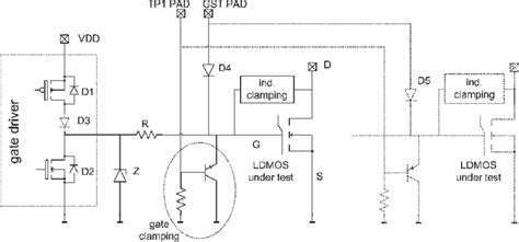 Traditional Gst Scheme Download Scientific Diagram