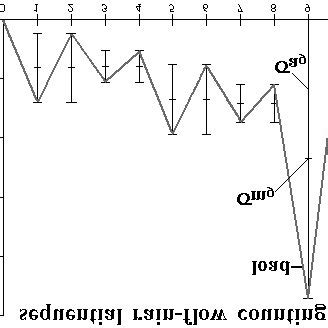 B Sequential Rain Flow Counting Which Preserves Most Of The Loading Download Scientific