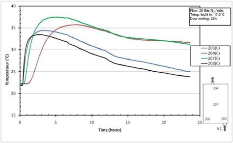 Temperature Measurements In New Reactor Download Scientific Diagram