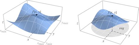 Plot3d Plot A Function In 3d—wolfram Documentation