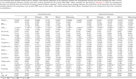 forecast error multi segment download table