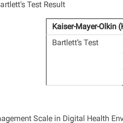 Explanatory Factor Analysis Of Data Management Scale In Digital Health Download Scientific