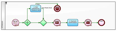 Workflow Sample August