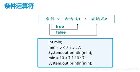 Java三目运算符详解 Csdn博客