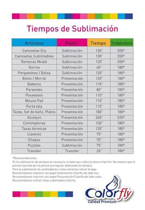 Medidas De Tazas Para Sublimar