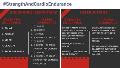 Is The New Programming Just Endurance Week But Four Weeks Long R