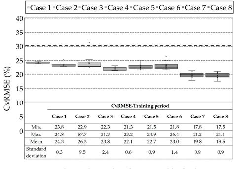 Figure 3 From Modeling And Optimizing A Chiller System Using A Machine