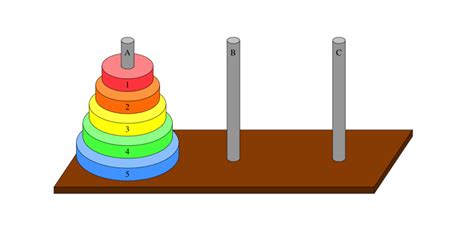 GitHub SamerELearning TowerOfHanoi An Iterative Solution To The Tower Of Hanoi