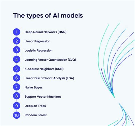 Ai Model Definition Process And Types
