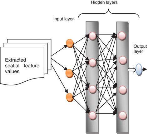 An Ontology Based Multilayer Perceptron For Object Detection