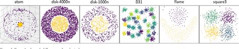figure 3 from an internal cluster validity index based on distance
