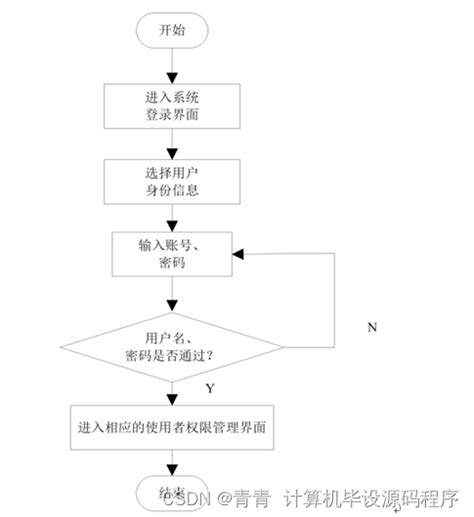 计算机毕业设计springboot基于java的工地协同管理系统的设计与实现zd98o9【附源码数据库部署lw】关于工地能设计的计算机系统 Csdn博客