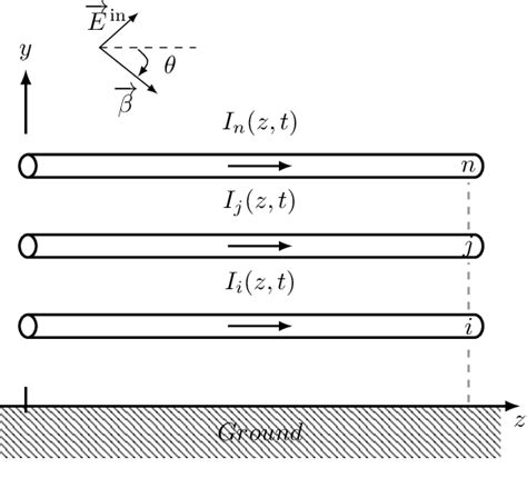 Figure 1 From Spice Based Lumped Circuit Model Of Multiconductor Lines Excited By An Incident