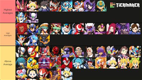 Rockman X DiVE Characters (03/23) Tier List (Community Rankings) - TierMaker