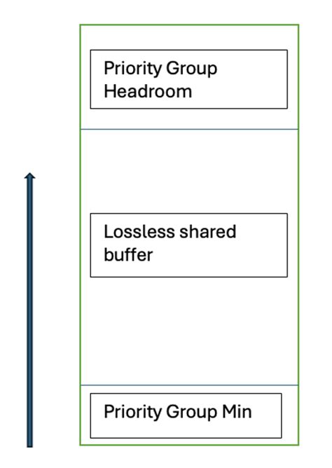 Qfx5k Series Switches Packet Buffer Architecture