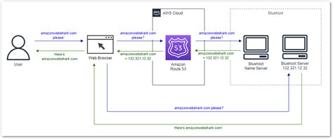 DevOps Infrastructure Archives Amazonwebshark