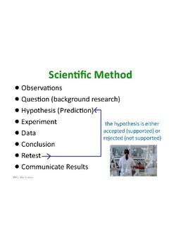 Introduction To Scientific Method And Graphing PDF Notes By Ms Mac Science