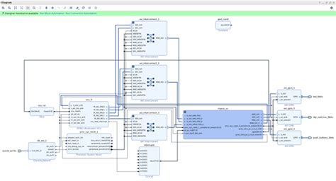 Ultrazed Ev Io Carrier Card Vcu Design Example V2018 3 Element14 Community