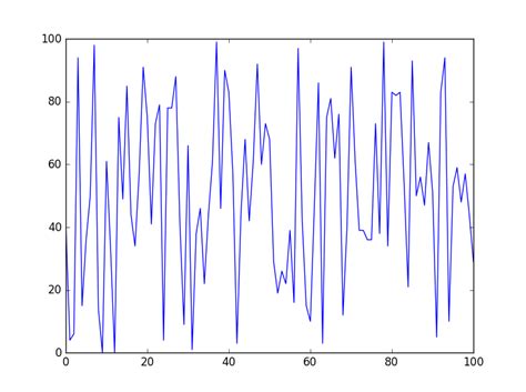 Python Converting 1d Radial Profil To 2d Image Stack Overflow