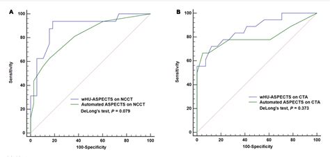 Figure 1 From Estimation Of Ischemic Core In Acute Ischemic Stroke With Ct Angiography And Non