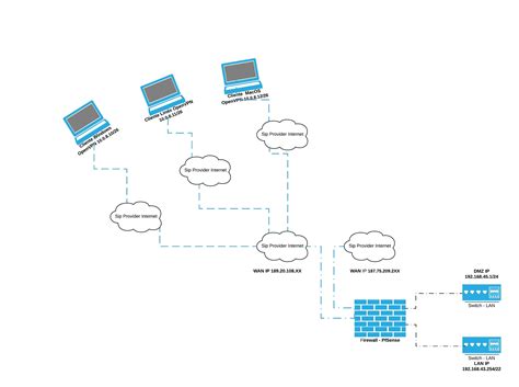 How To Distribute Connections Between Two Wan Ip Interfaces Netgate Forum