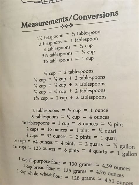 Pin On Conversion Chart Conversion Chart Chart Conversation