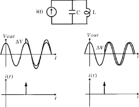 A Low Phase Noise Wide Tuning Range Class F Vco Based On A Dual Mode Resonator In 65nm Cmos A