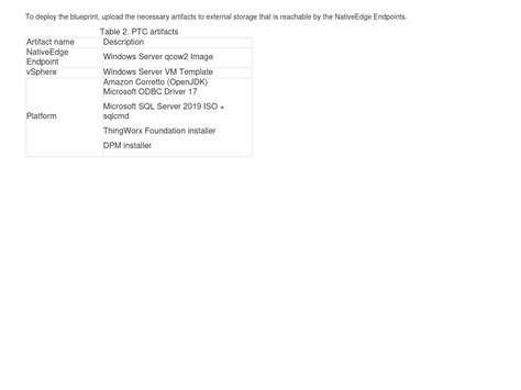 Artifacts And Binaries For Ptc Dell Nativeedge Blueprint For Ptc Deployment Guide Dell