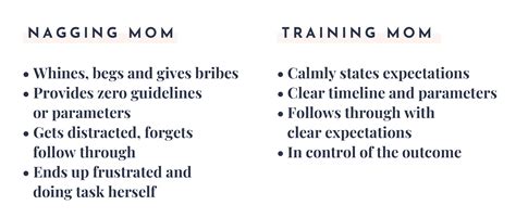 Nagging Mom