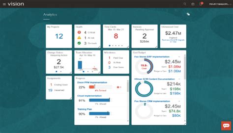 Oracle Fusion Project Management Cloud Ppm Imagegrafix Software