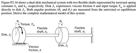 solved please generate the dynamics model equation and the fbd figure