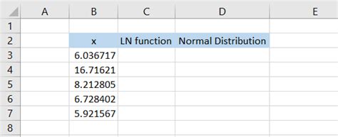 Inverse Lognormal Distribution Excel Formula Examples How To Use