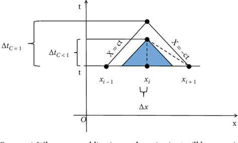 figure 1 from visual explainable convolutional neural network for