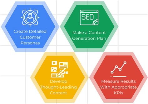 Demand Generation Strategy Template For 2024 Small Sales Tools