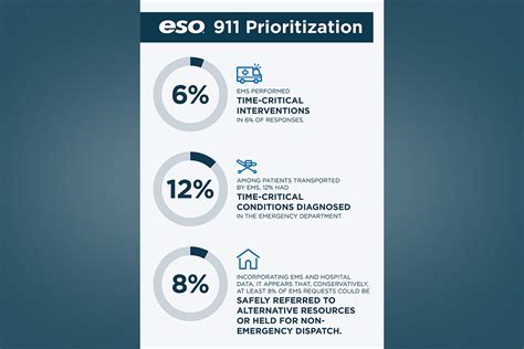 Does This 911 Call Require Immediate Response Jems Ems Emergency