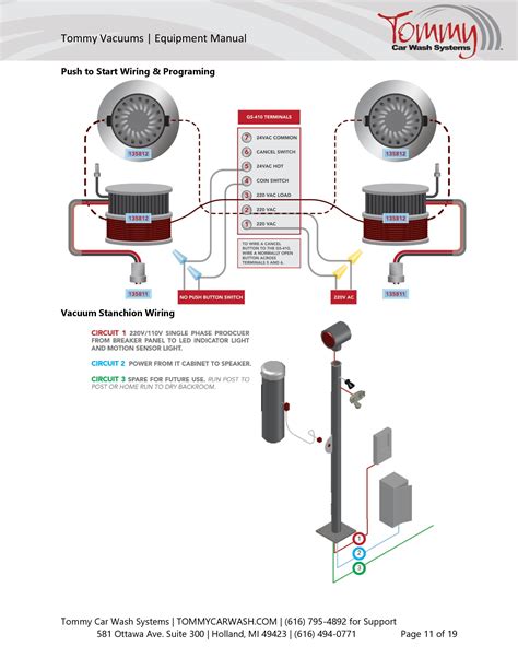 Operator Manual Tommy Car Wash Systems Vacuum Stations Tommy Car Wash Systems