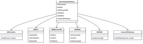 Introduction To Serverless Testing Nashtech Blog