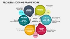 Problem Solving Framework PowerPoint And Google Slides Template PPT Slides