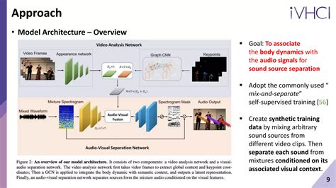 Music Gesture For Visual Sound Separation Ppt