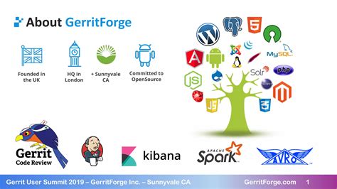 gerrit analytics applied to android source code ppt