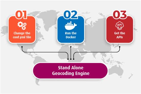 Geocoding LocusQ