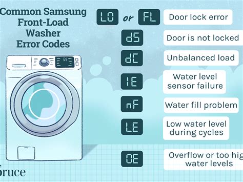 Samsung Vrt Top Load Washer Parts Diagram