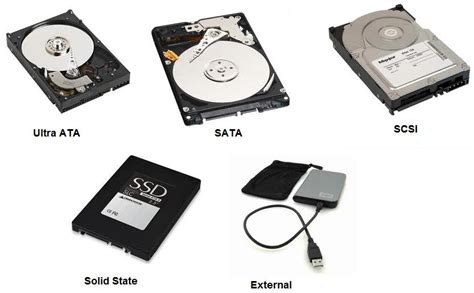 Full Information About Computer Storage Devices ~ Beginners Computer