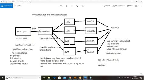 Java Online Class Session2 Jdk Jvm Jre Disassembler Decompiler In Java Programming By Bindu