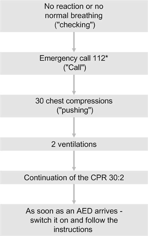 Cardiac Arrest And Cardiopulmonary Resuscitation Springer Nature Link
